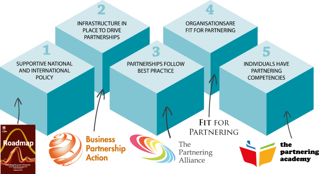 Driving partnerships for the Global Goals: A framework for action – The ...