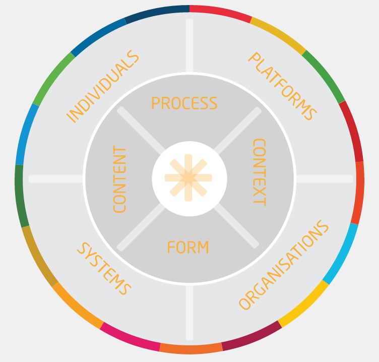 To partner or not to partner? – The Partnering Initiative